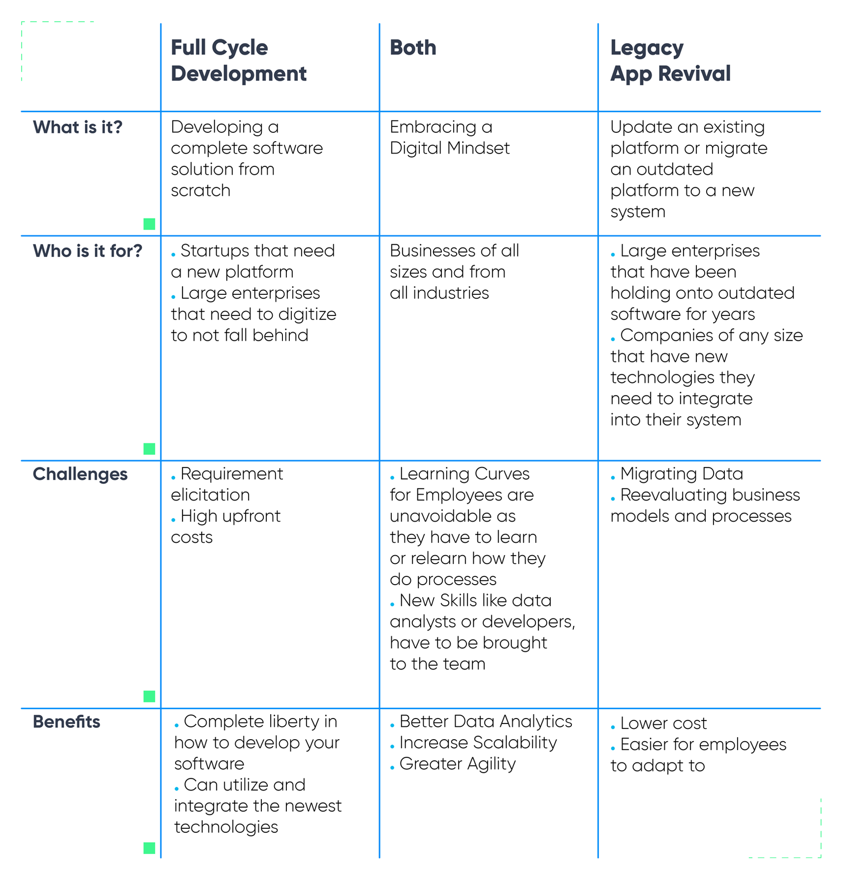 Does My Enterprise Need Digital Transformation? Does My Enterprise Need Digital Transformation?